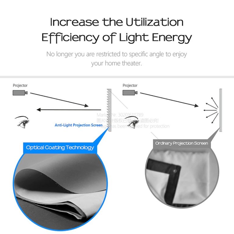 AUN Ambient Light Rejecting Screen | AUN Projector Bangladesh